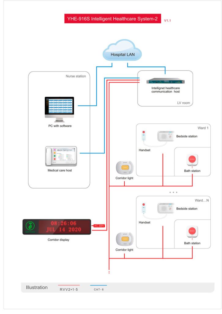Customized Hospital Nurse Call System Manufacturers, Suppliers | Yarward